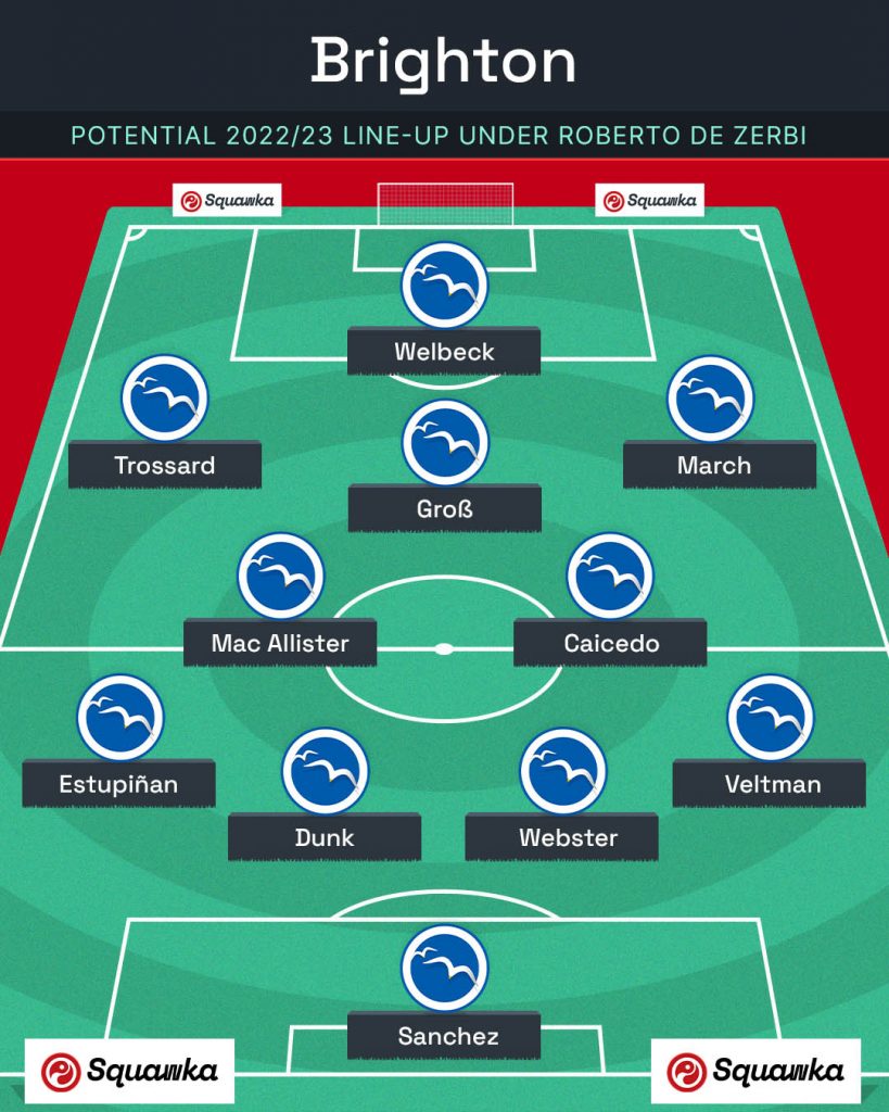 Brighton news: Roberto De Zerbi style of play, tactics & potential line up