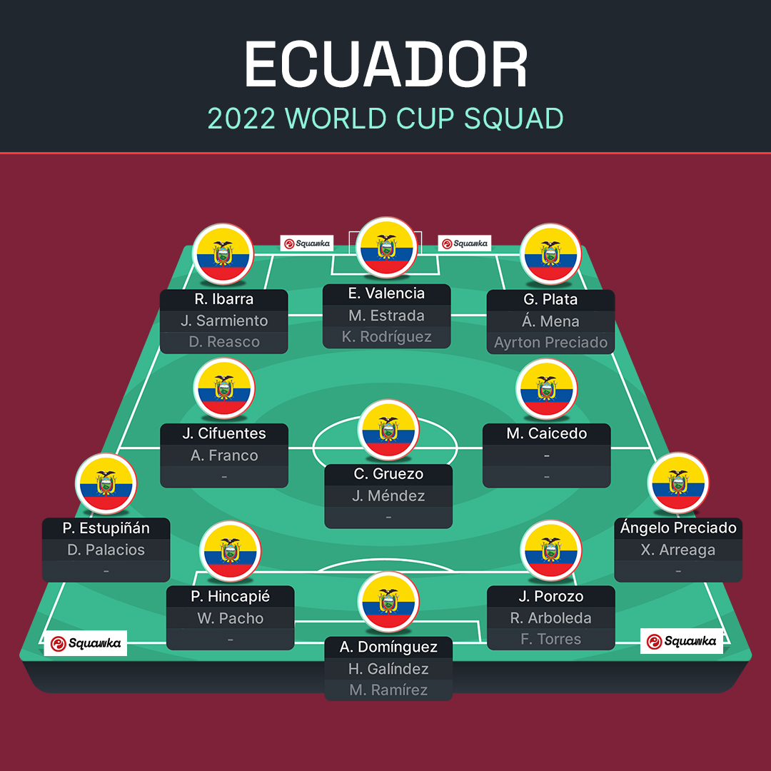 Ecuador odds to win World Cup 2022: Confirmed squad, route to the final ...