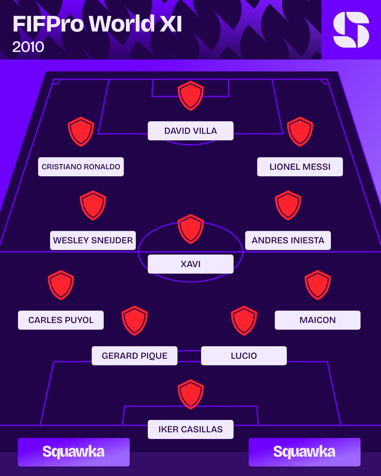 FIFPro XI: Every team from 2005 to current day | Squawka