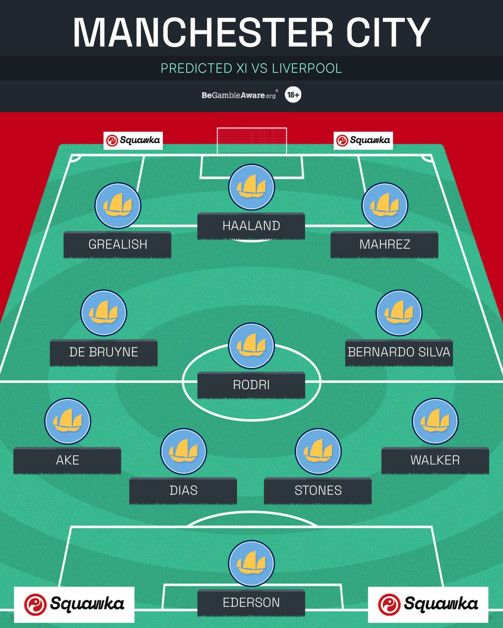 Manchester City predicted XI vs Liverpool: Predicted lineup, team news ...