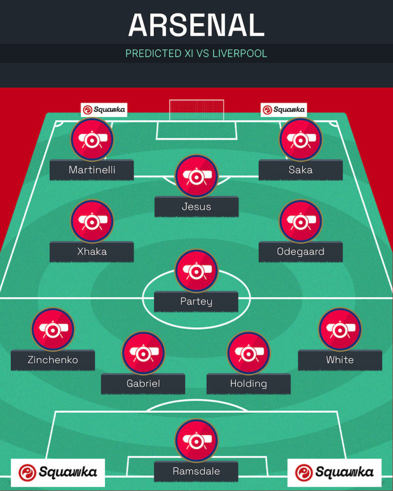 Arsenal predicted XI vs Liverpool: Predicted lineup, team news and ...