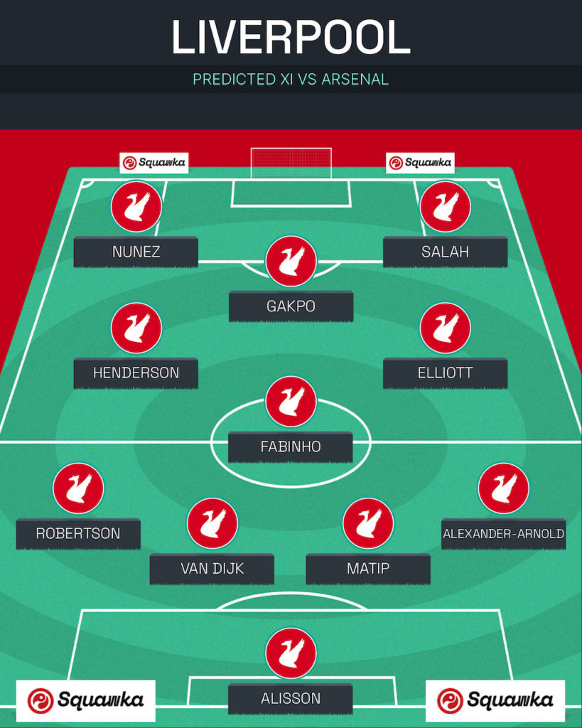 Liverpool predicted XI vs Arsenal: Predicted lineup, team news and ...