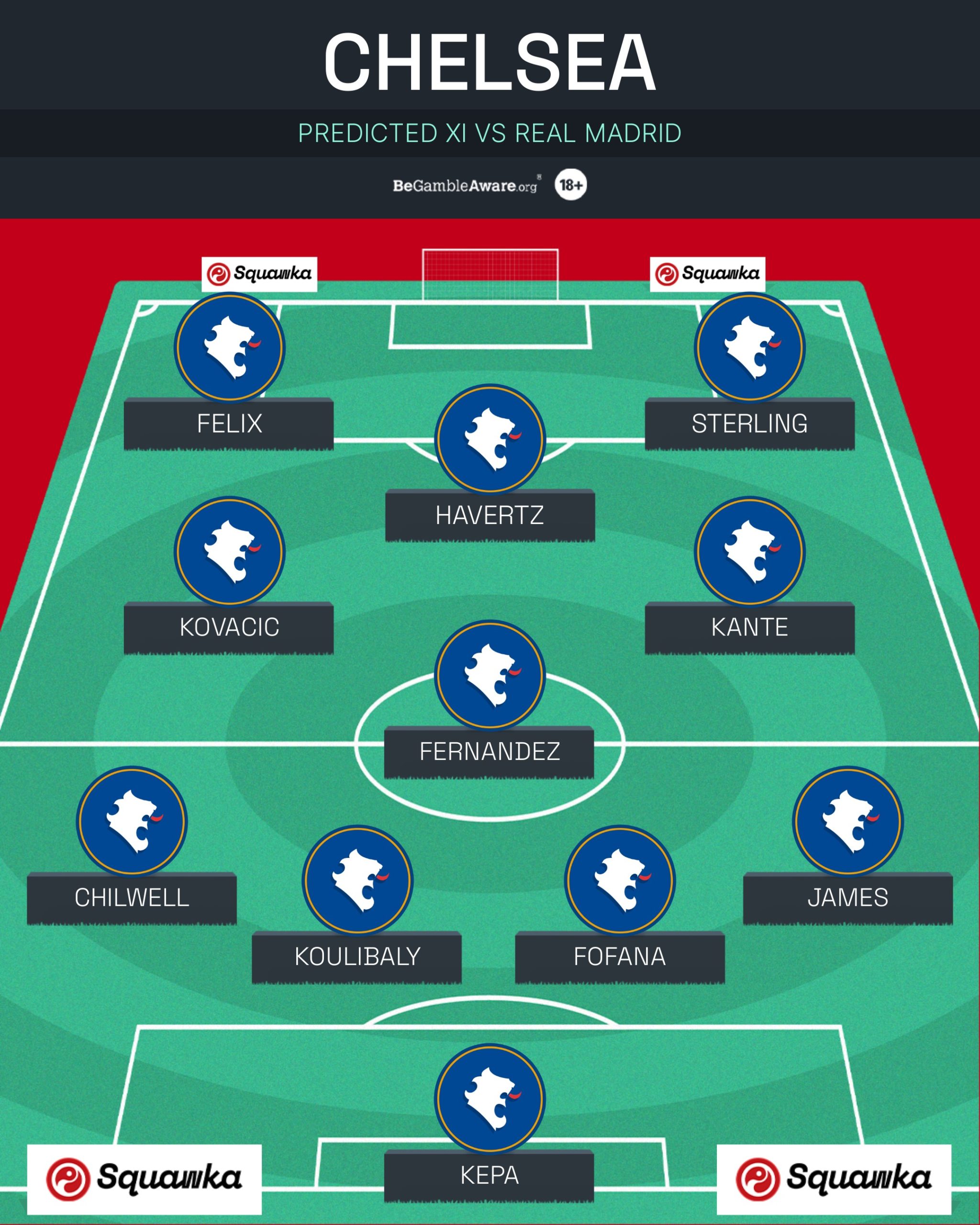 Chelsea XI vs Real Madrid: Predicted lineup, latest team news and ...