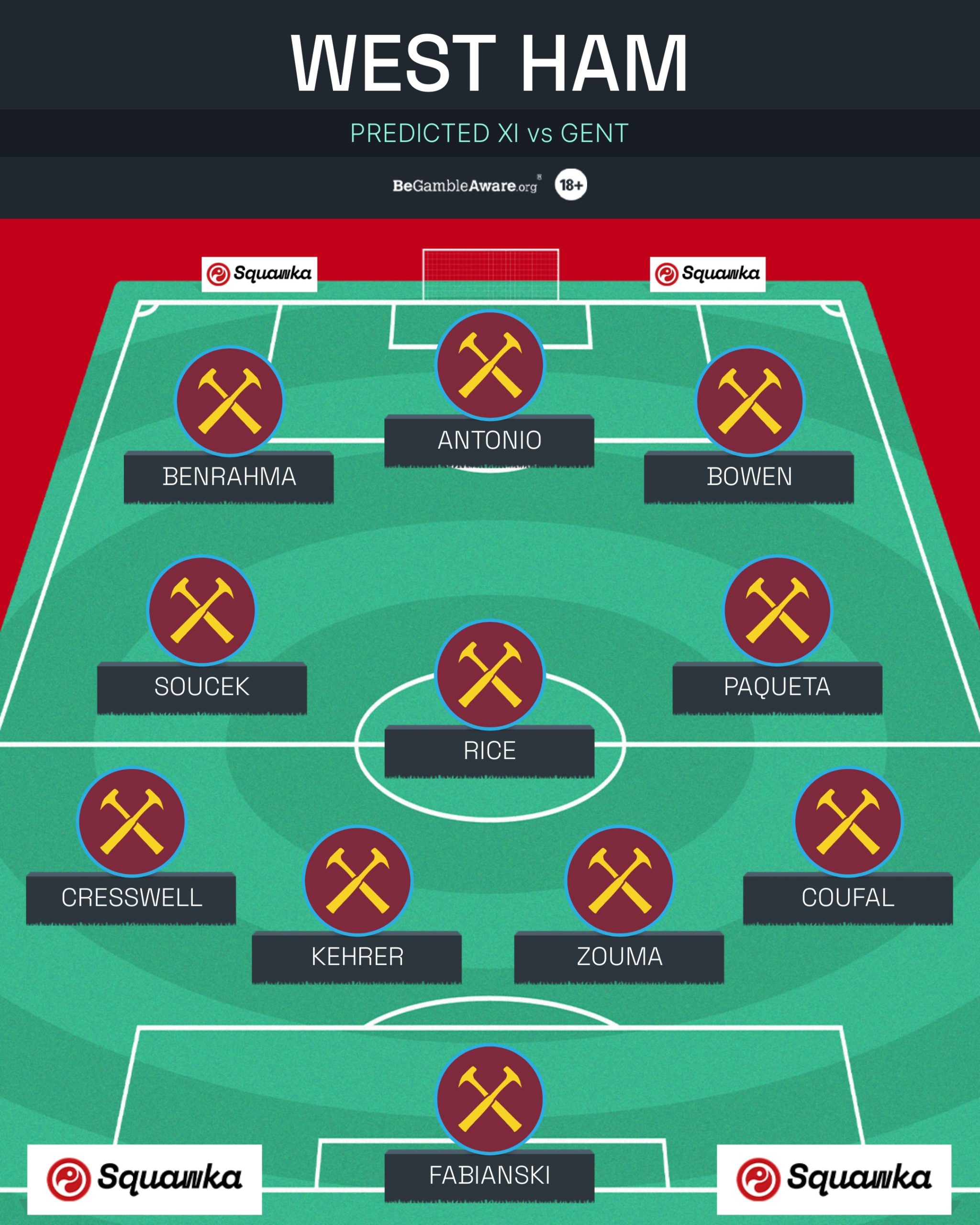 West Ham XI vs Gent: Predicted lineup, team news and injury updates ...