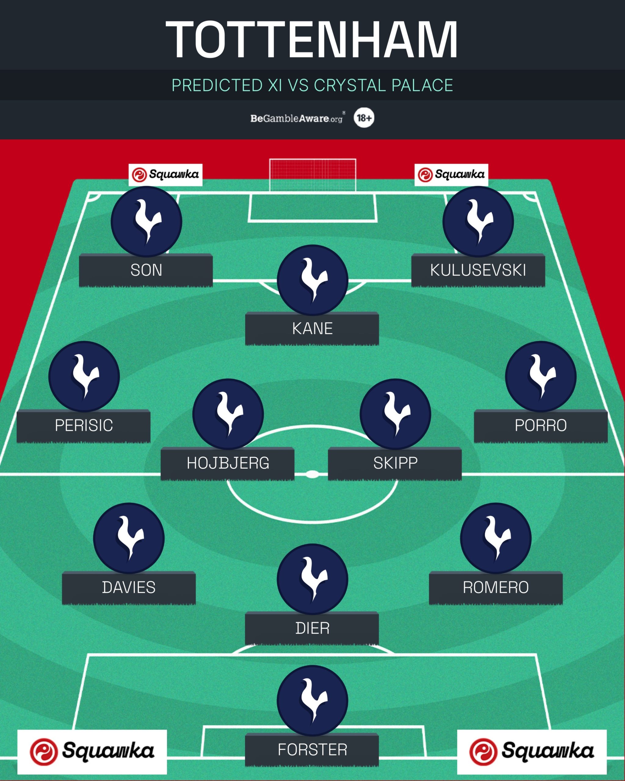 Tottenham XI vs Crystal Palace: Predicted lineup, team news and injury ...