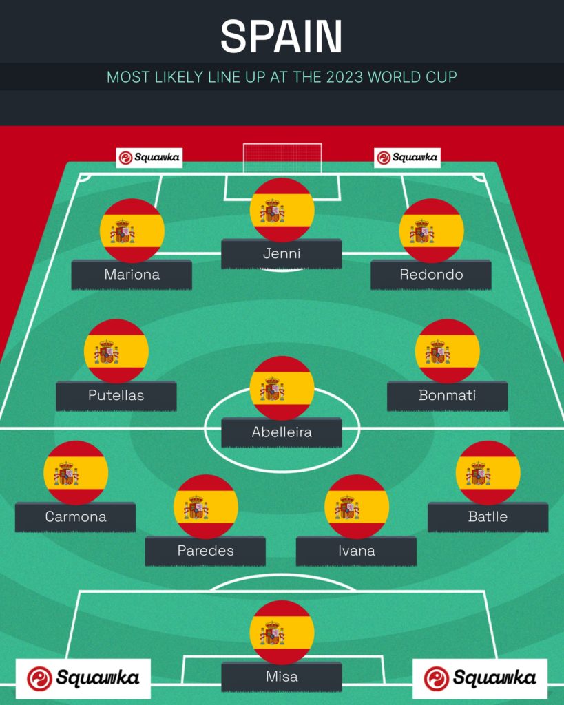 Spain odds to win Women's World Cup: squad, best players, predicted XI ...