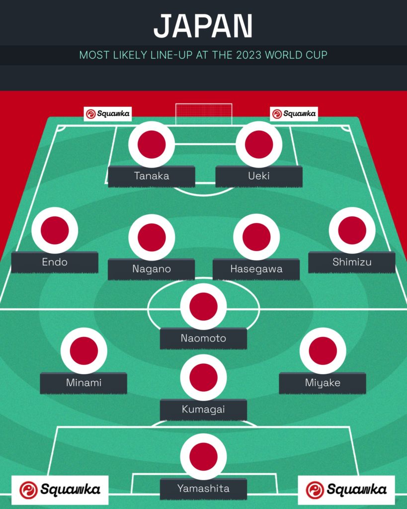 Japan odds to win Women's World Cup: squad, best players, predicted XI ...