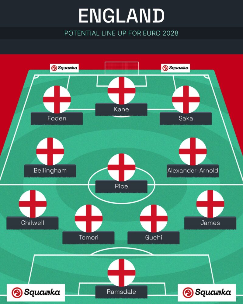 UK and Ireland to host Euro 2028: All you need to know about the ...
