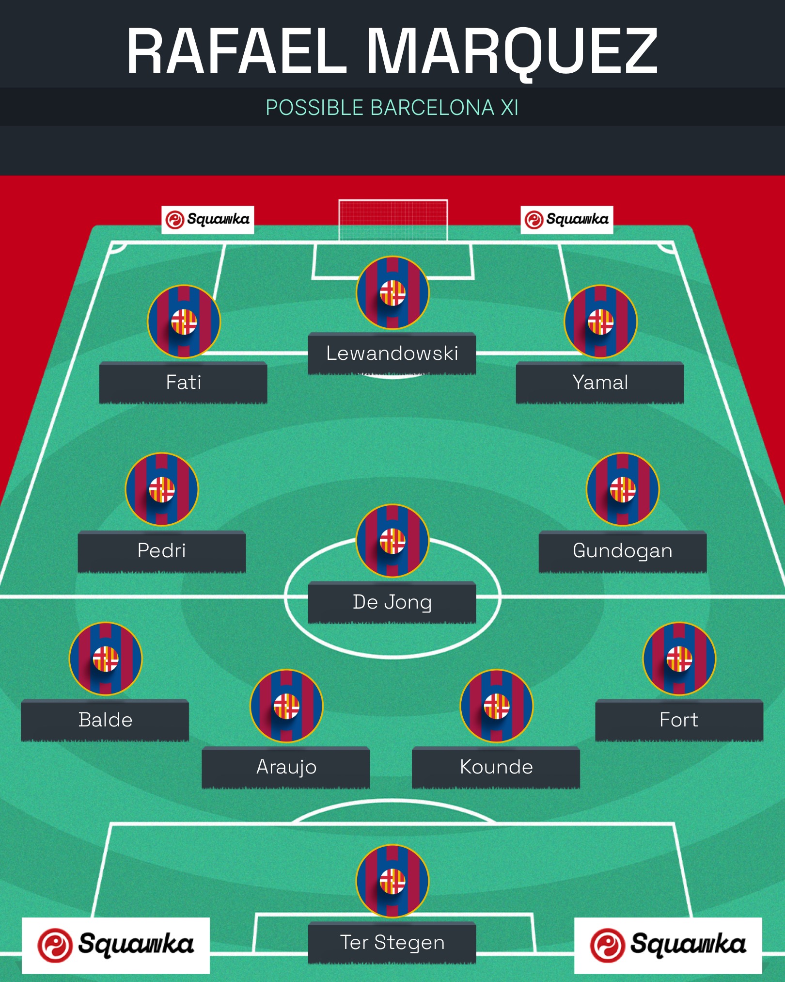 How Barcelona could line up under the favourites to replace Xavi ...