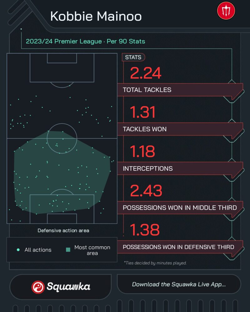 Kobbie Mainoo stats show he can be ‘clutch player’ at Euro 2024