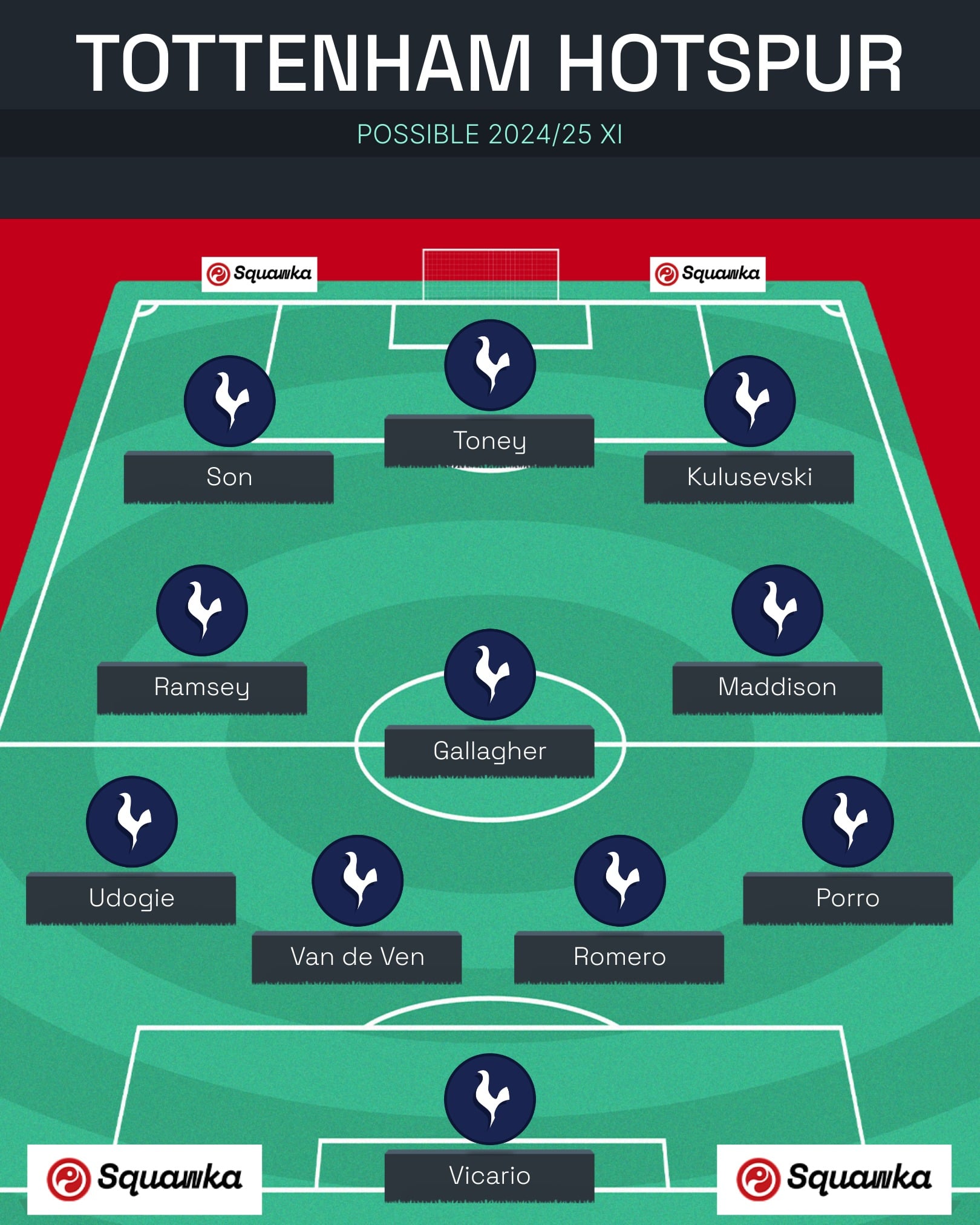 Tottenham Hotspur summer transfer news, odds and predicted Ange ...