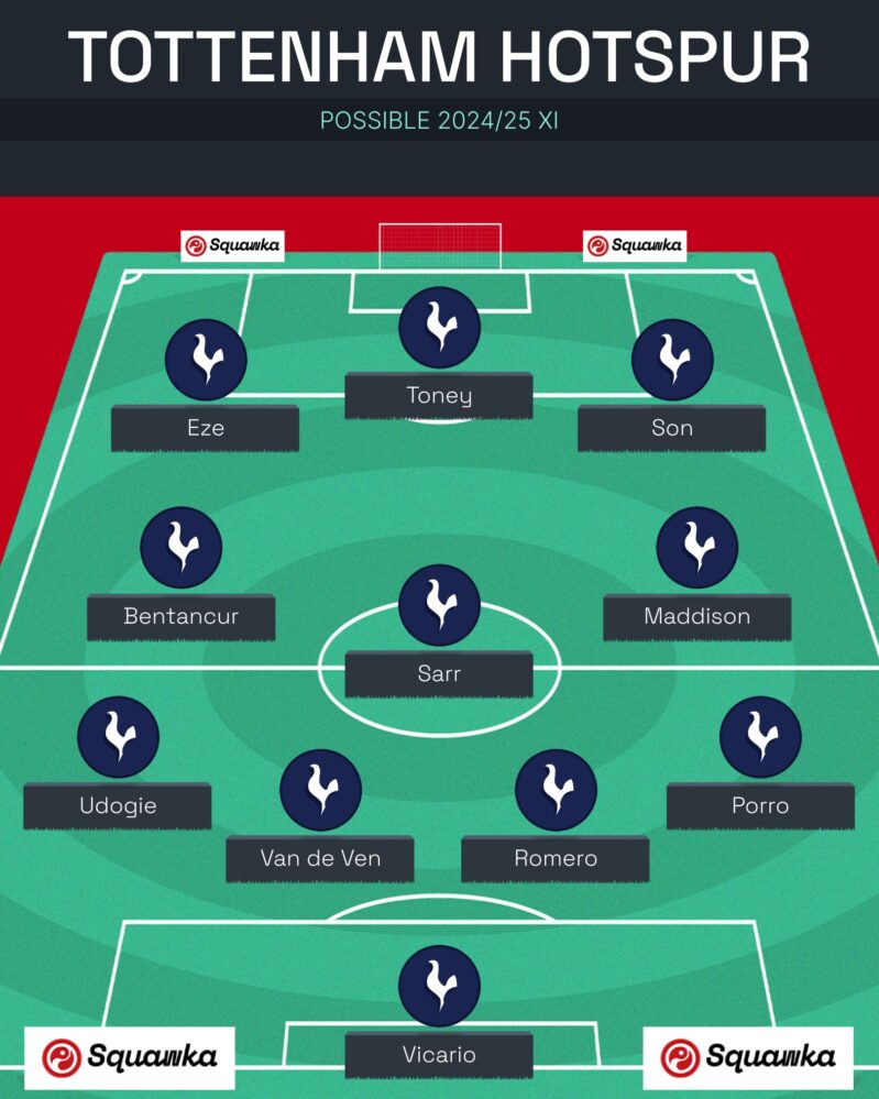Tottenham Hotspur summer transfer news, odds and predicted Ange ...