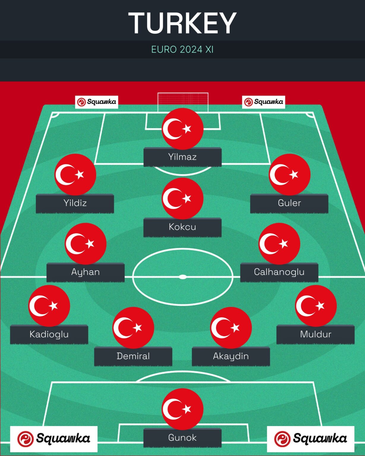 Turkey odds to win Euro 2024: Path to final, tactics, stats and key ...