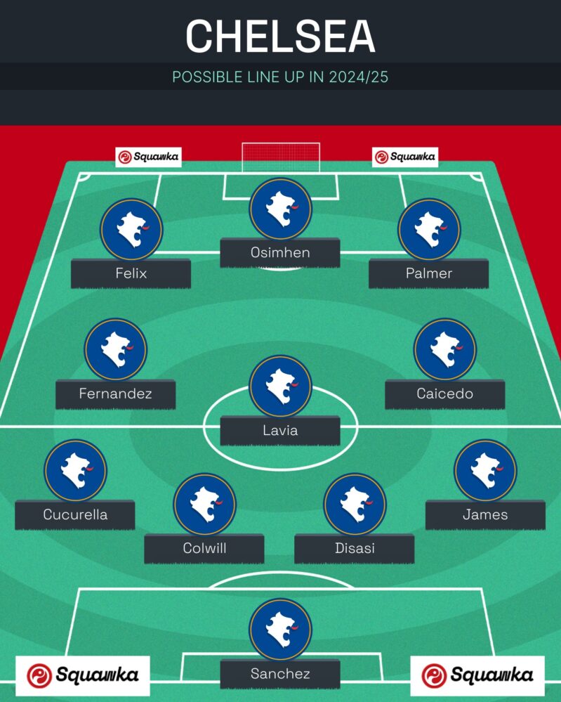 Chelsea summer transfer news, odds and potential Enzo Maresca line-ups