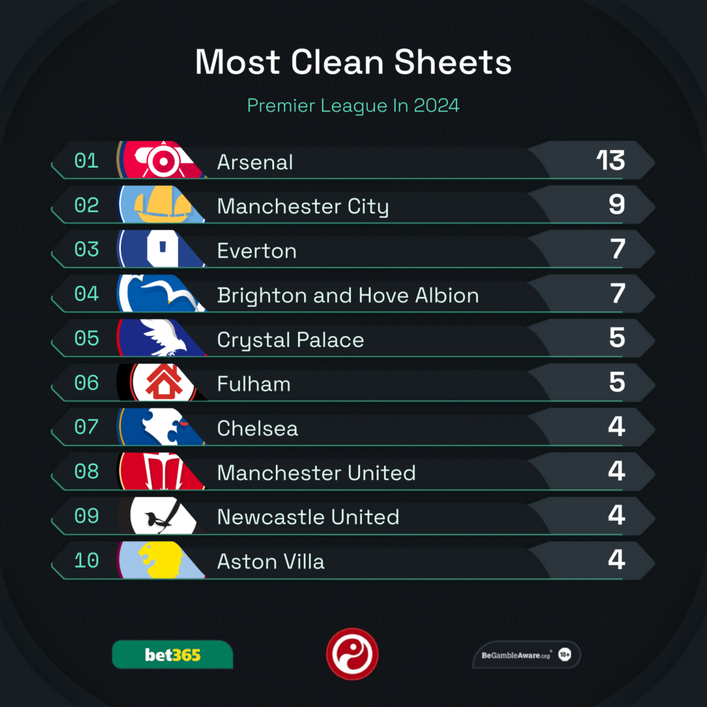 How Arsenal's signings have turned them into a "powerhouse team"