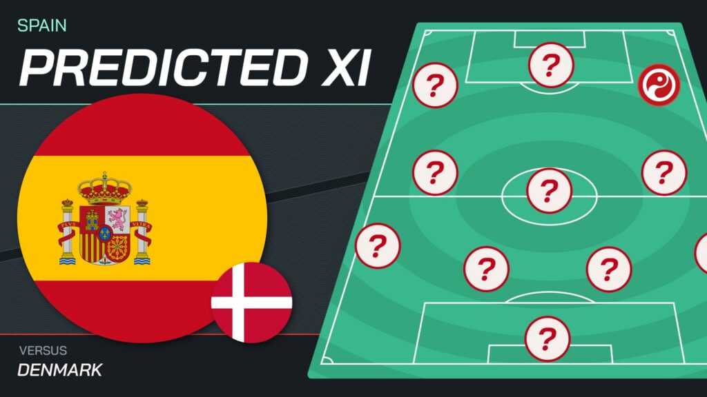 Denmark vs Spain predicted lineups and team news | Squawka | EN