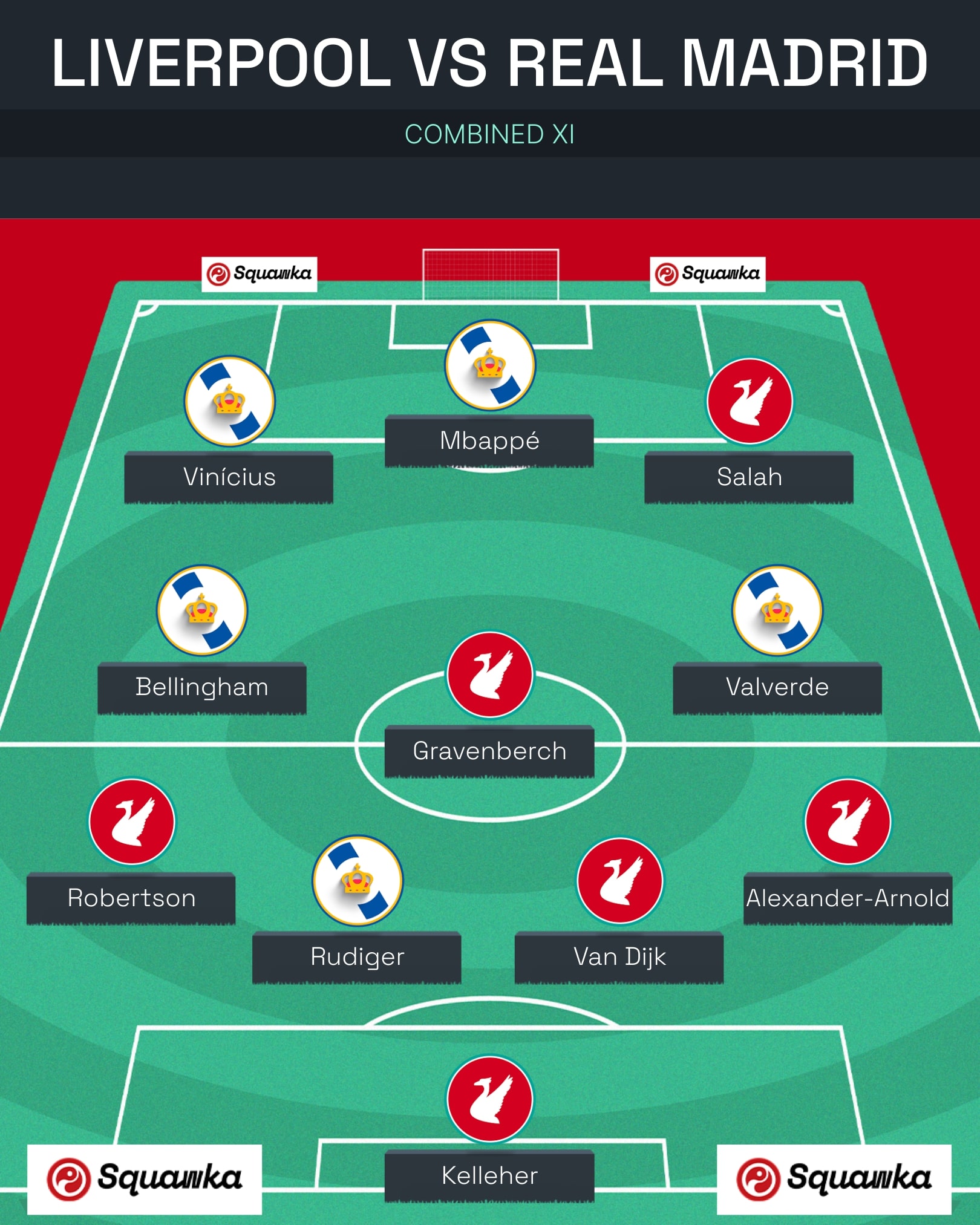 Liverpool vs Real Madrid combined XI based on 2024-25 league form | Squawka