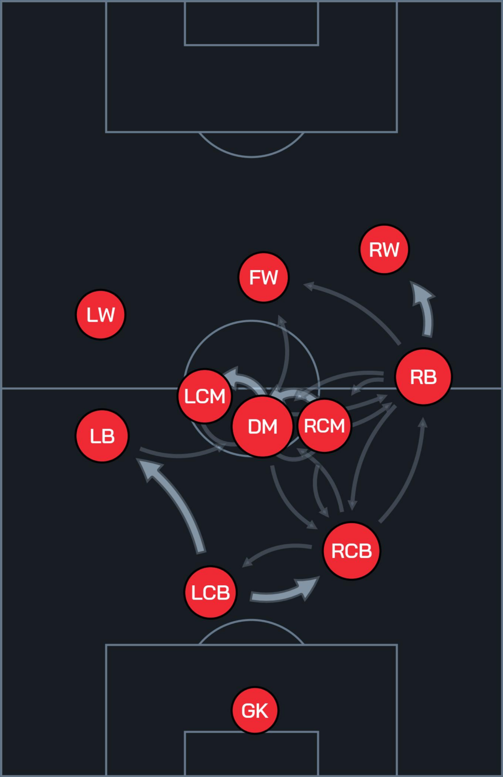 How PSG got better without Kylian Mbappe | Squawka | EN