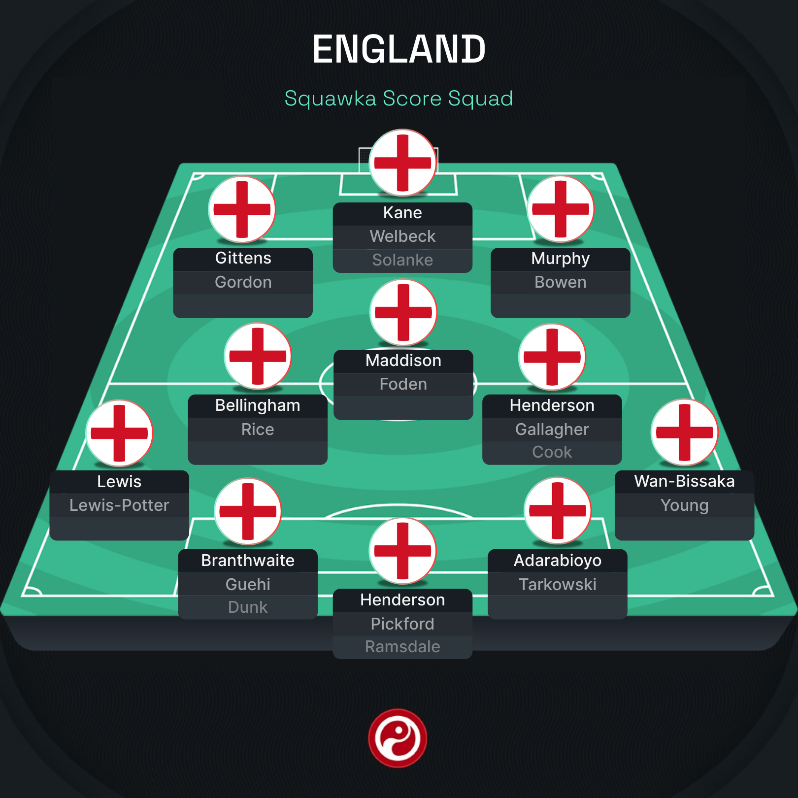 How Thomas Tuchel's first England squad would look if he used the ...