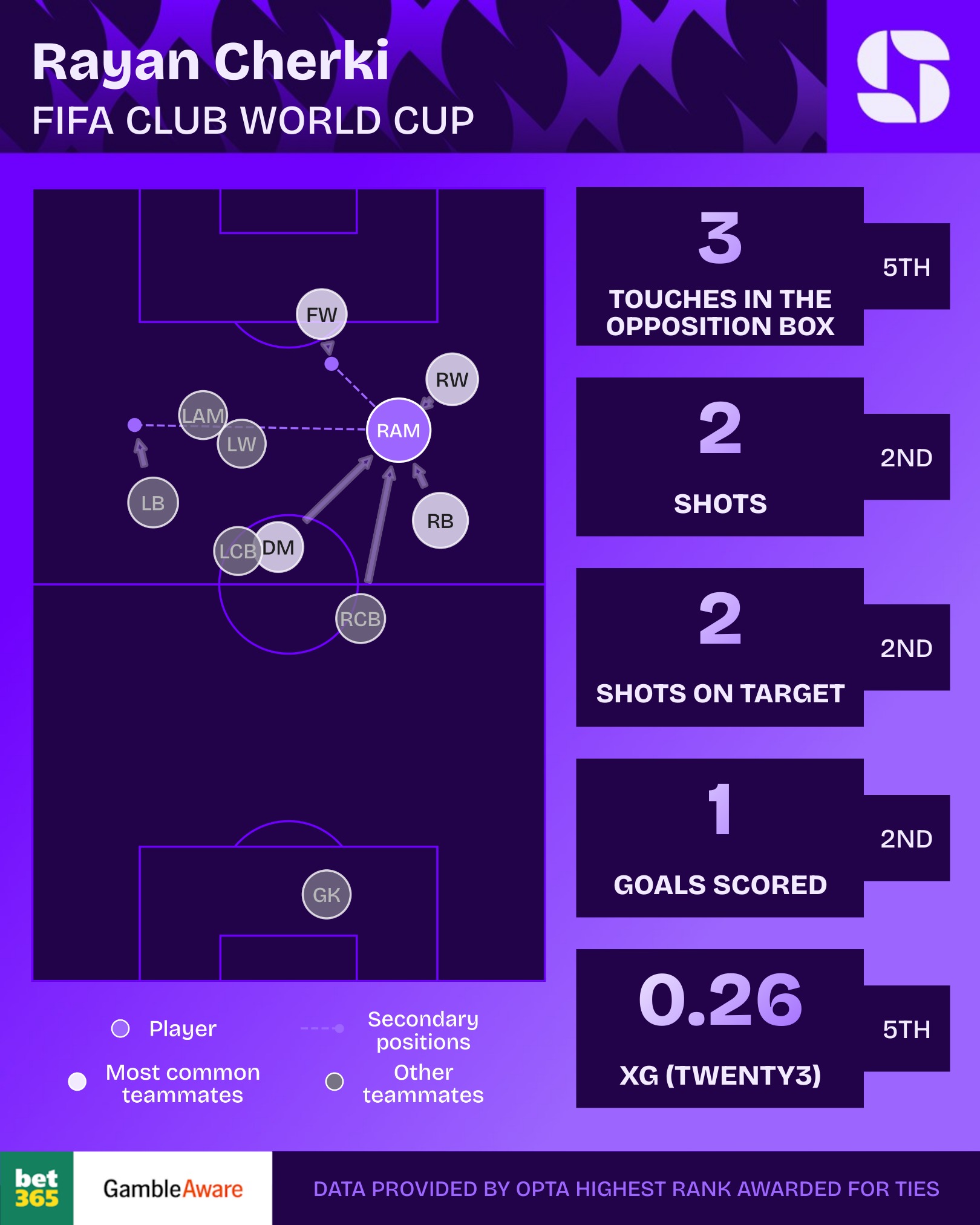 Man City vs Al Ain tactical analysis: Three things we learned as ...