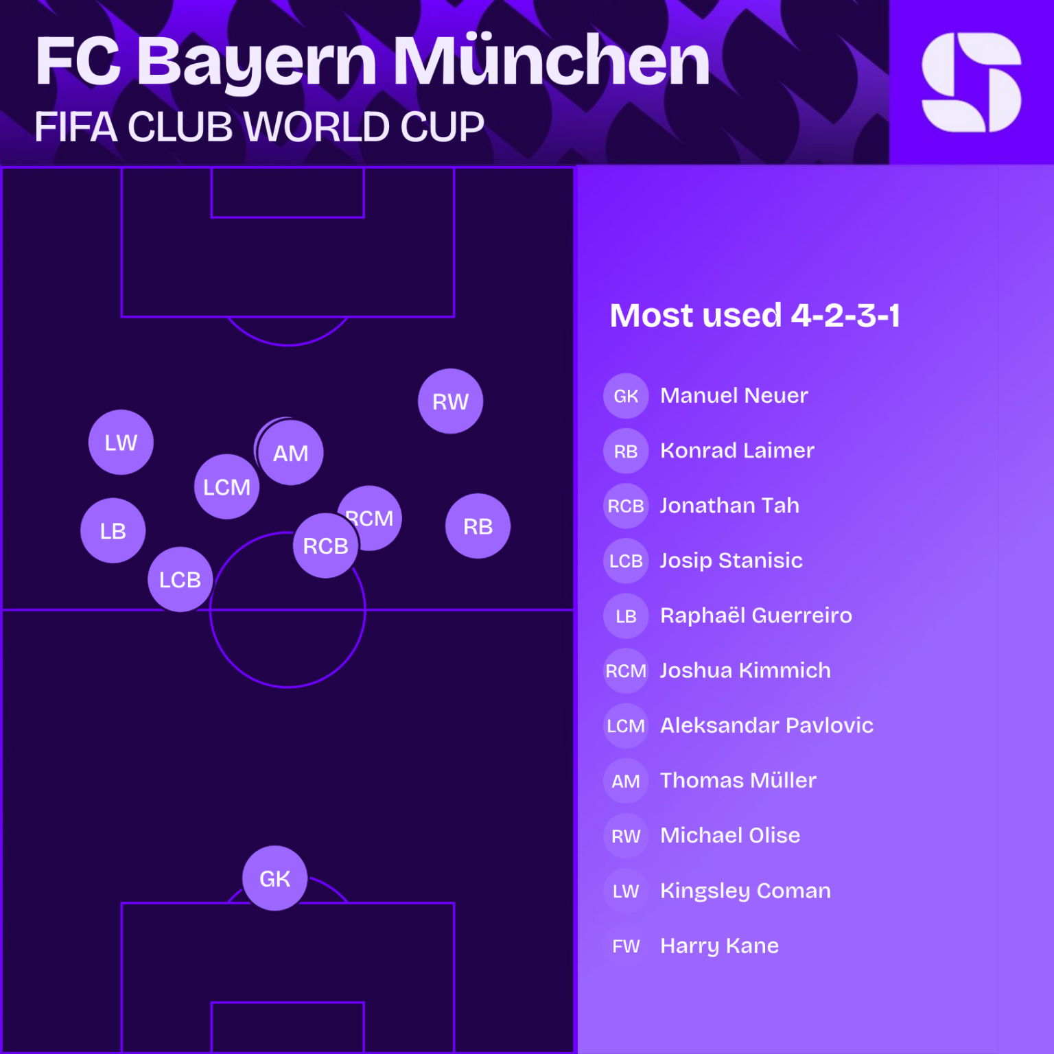 Bayern Munich vs Boca Juniors tactical analysis: How Kompany's set up ...