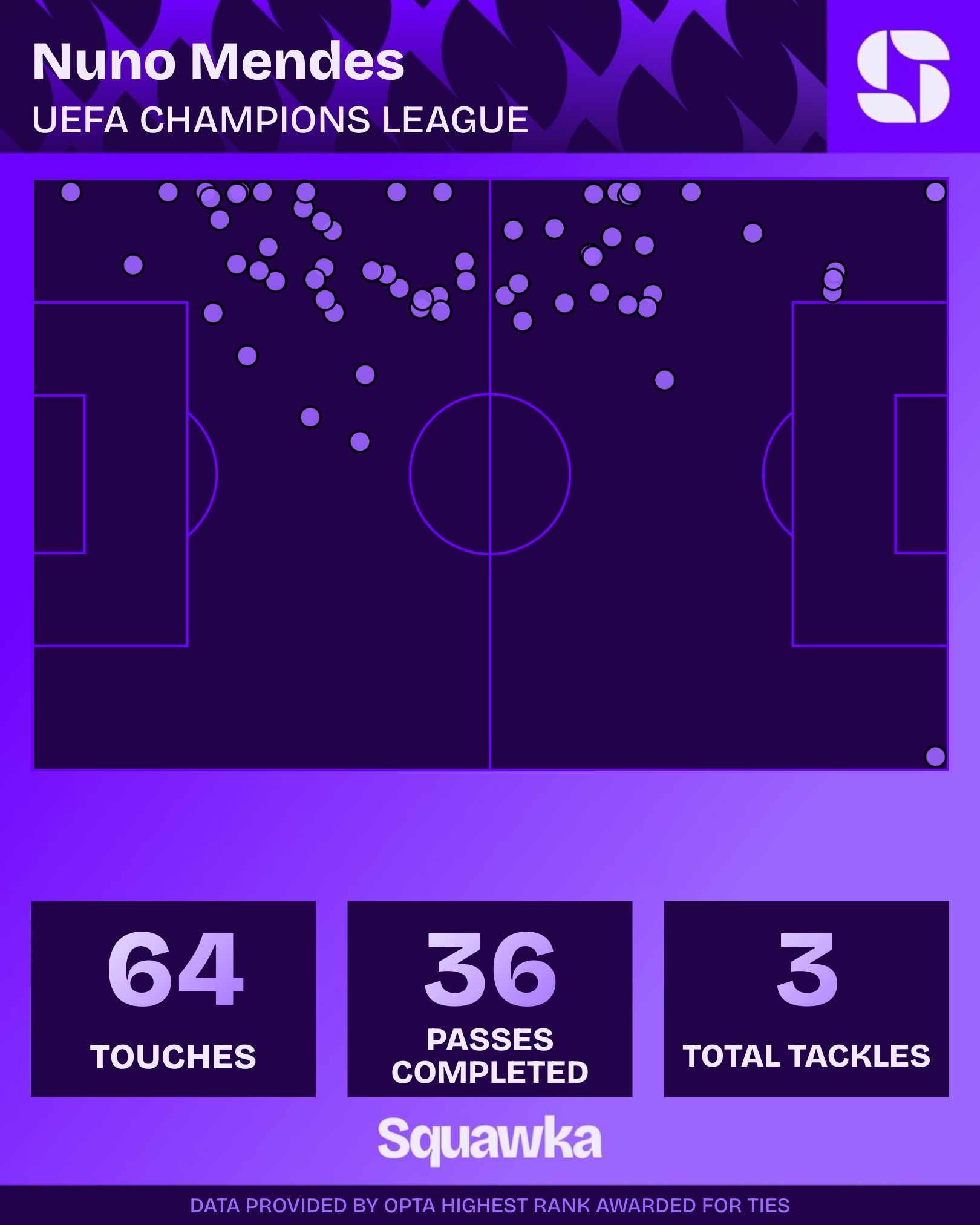 Why Nuno Mendes is the best left-back in the world right now | Squawka | EN