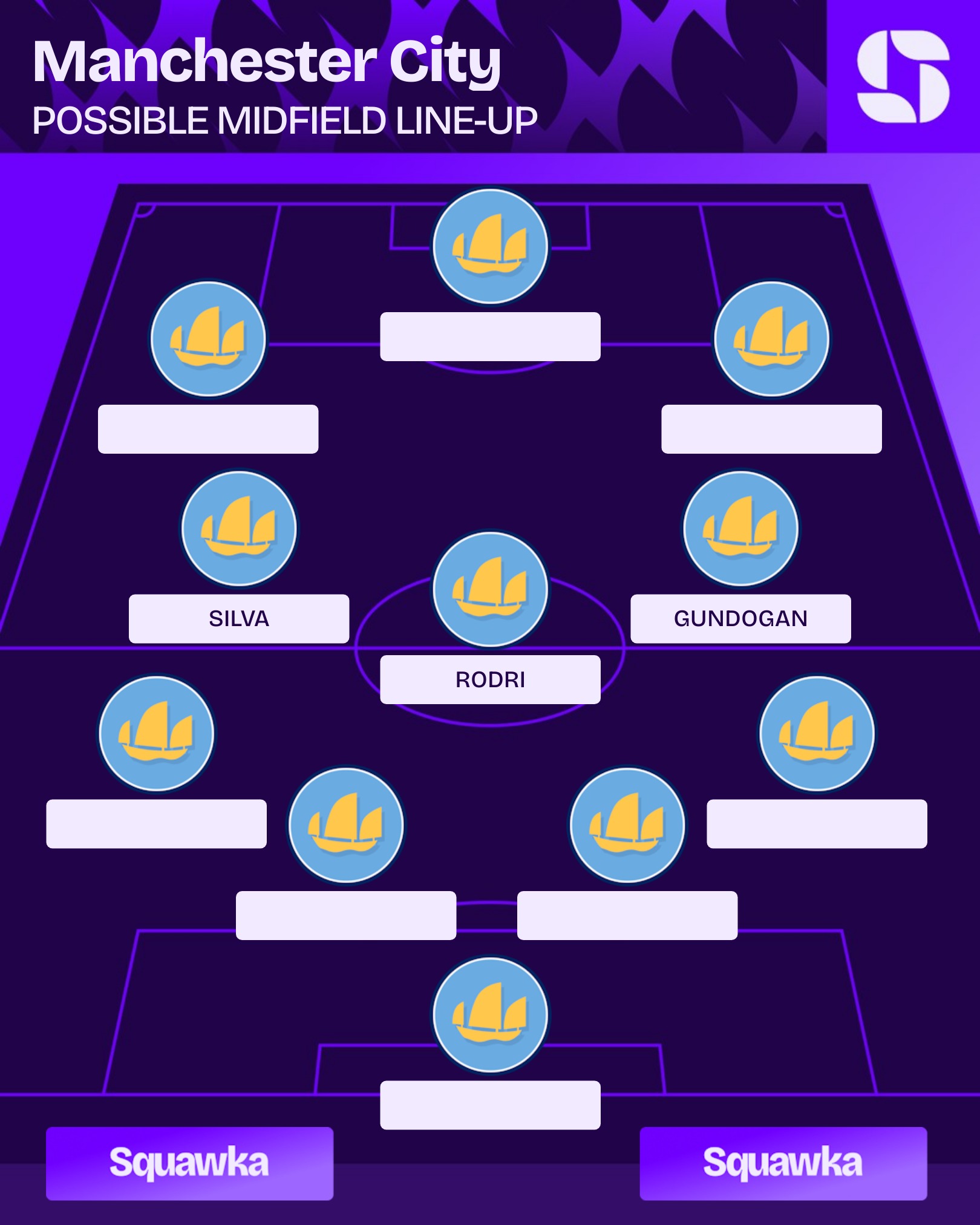 Rodri returns and Reijnders recruited: How Man City's midfield could ...