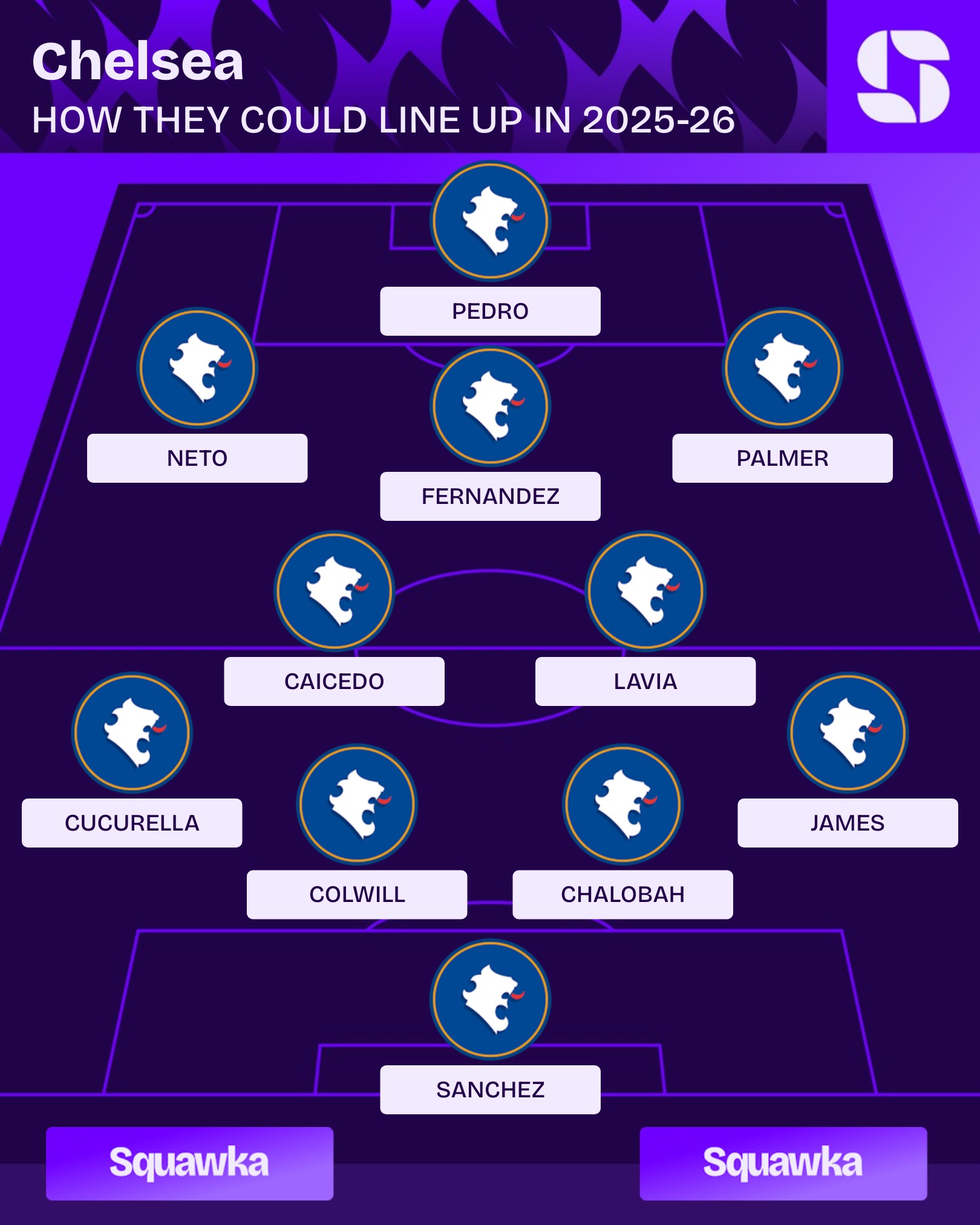 Three ways Chelsea could line up in 2025-26 after busy summer | Squawka ...