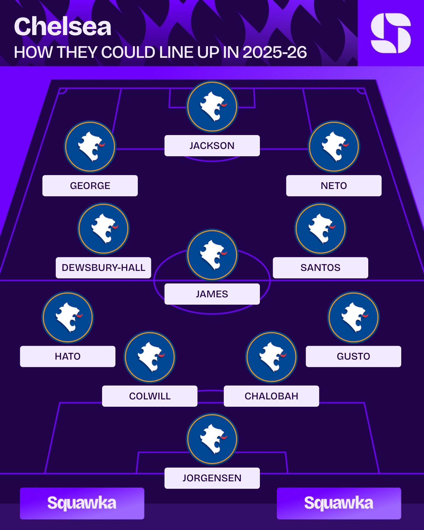 Three ways Chelsea could line up in 2025-26 after busy summer | Squawka ...