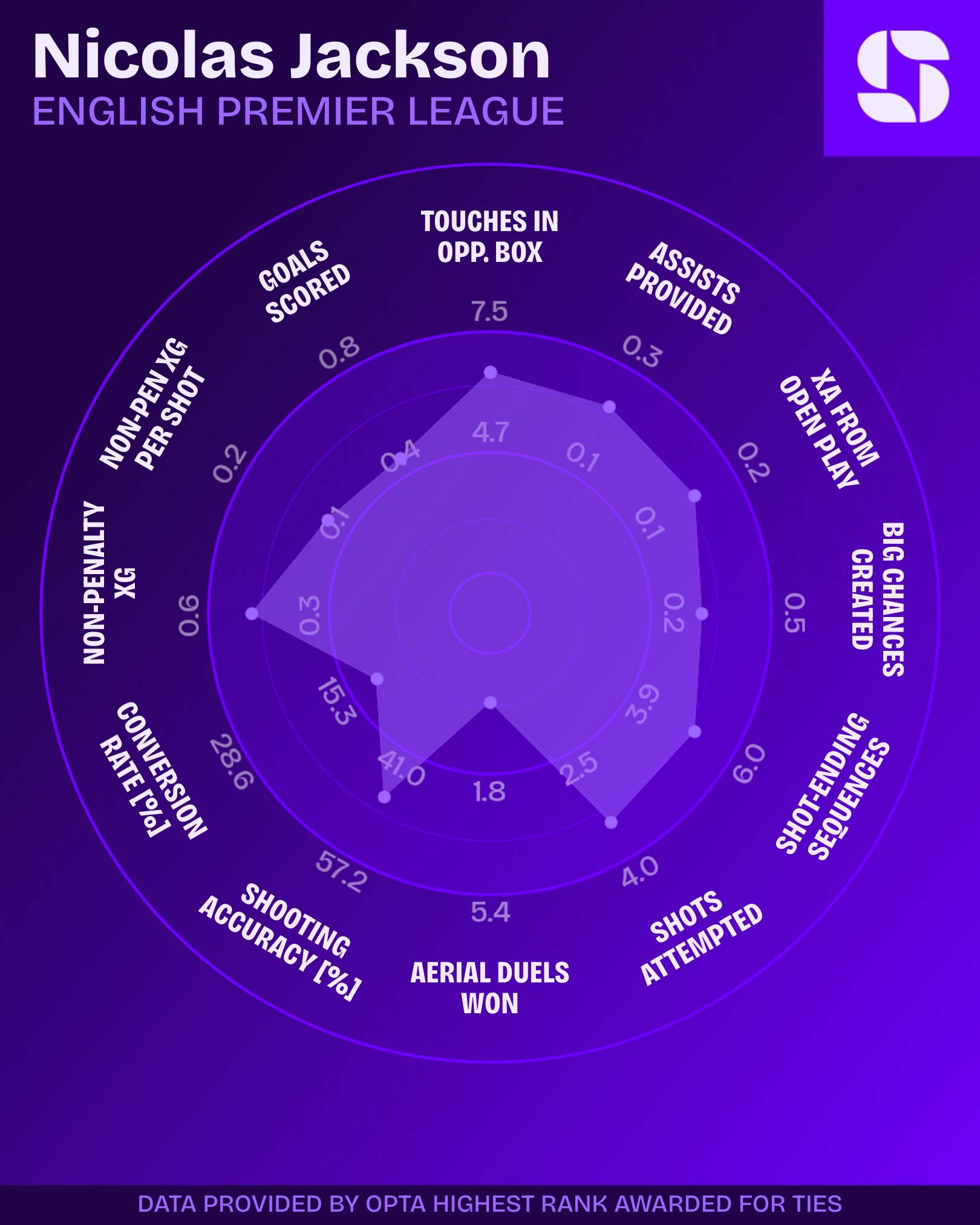 Three ways Chelsea could line up in 2025-26 after busy summer | Squawka ...