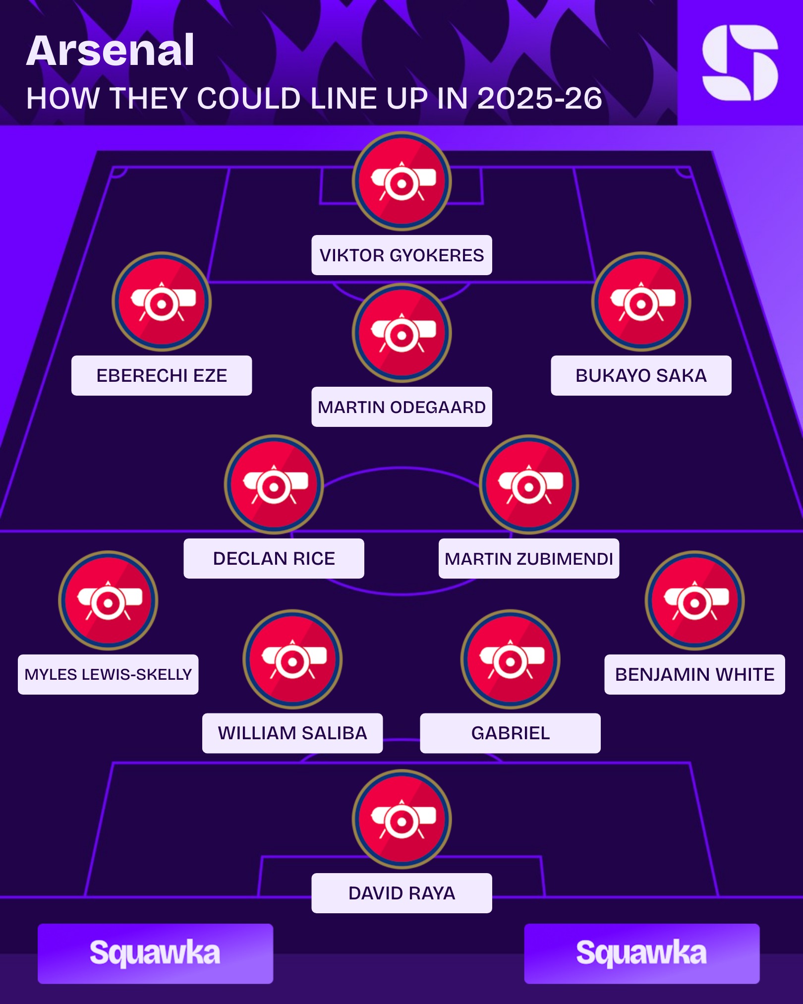 Three ways Arsenal could line up for the 2025-26 season with dream ...