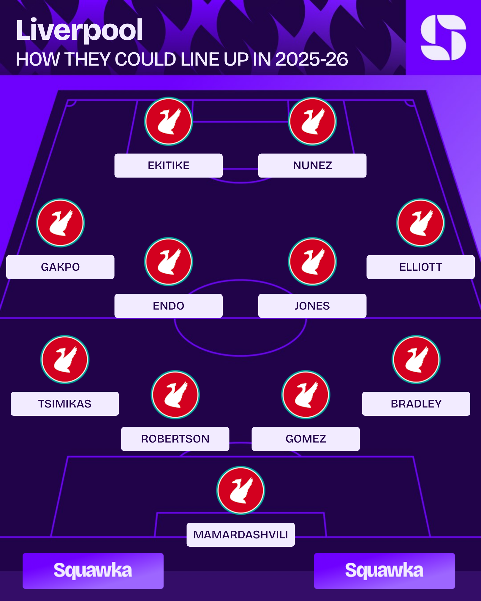 Three ways Liverpool could line up after summer spending spree ...