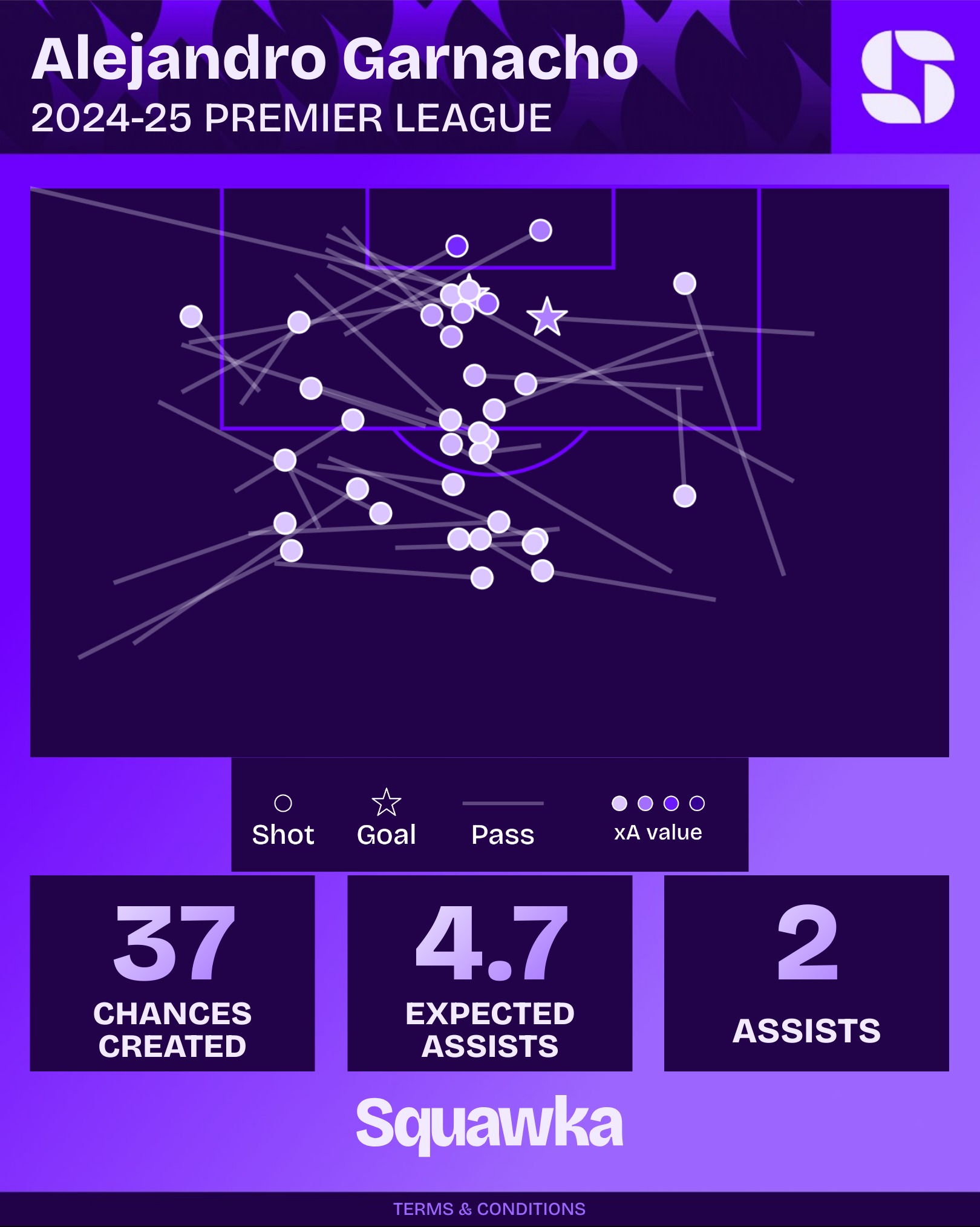 Alejandro Garnacho analysis: Chelsea might have landed £40m bargain of ...