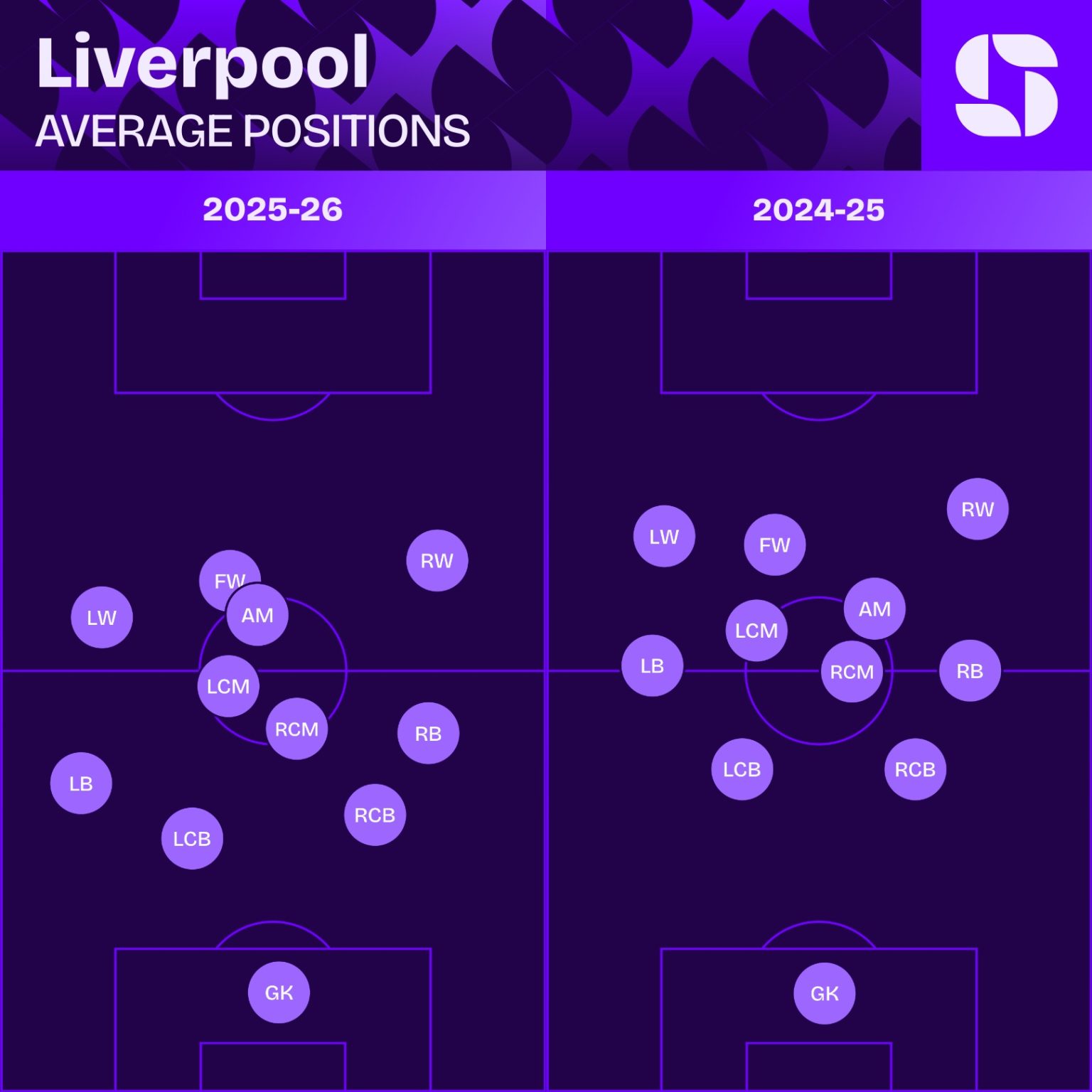 Liverpool analysis: Why Arne Slot's side look more chaotic this season ...
