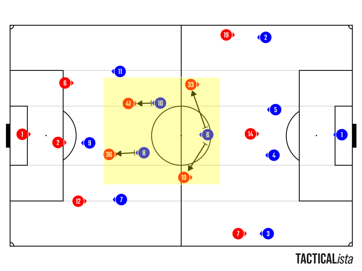 Arsenal analysis: How Mikel Arteta has created a tactical transformer ...