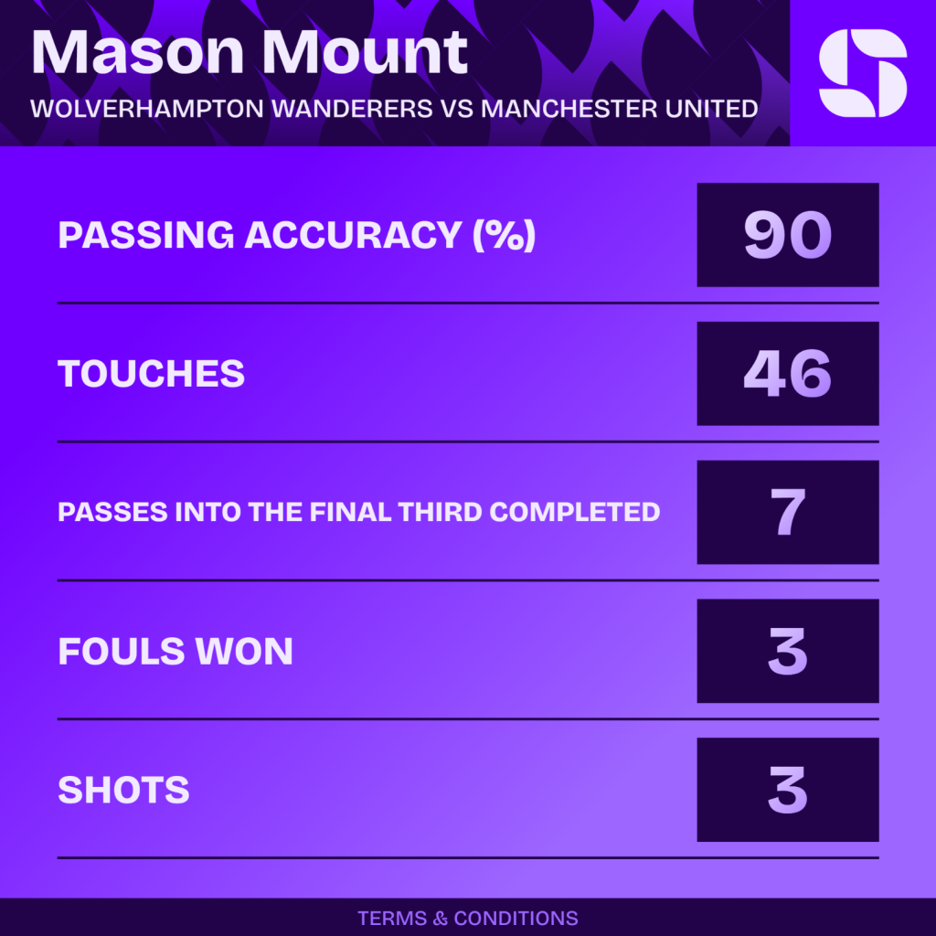 Mason Mount Analysis: The comeback kid who could prove vital for Amorim ...