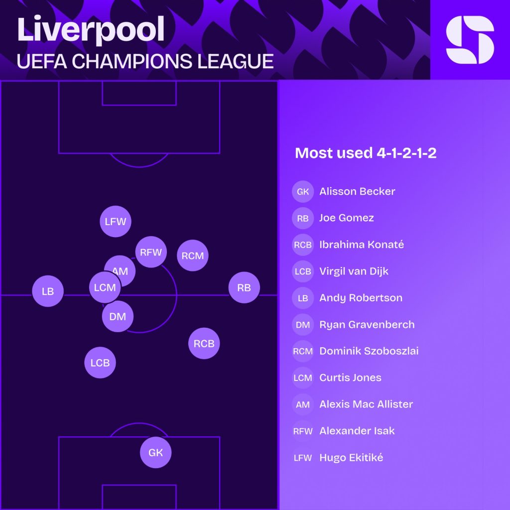 Inter Milan vs Liverpool analysis: Arne Slot's side creep over the line ...