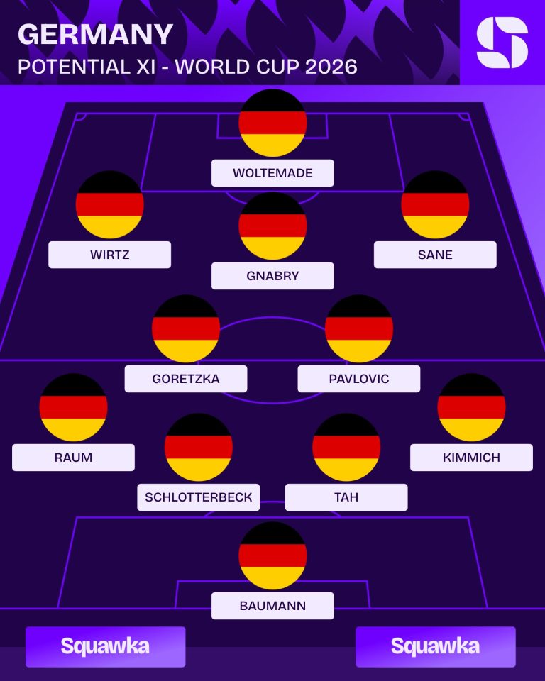 Germany Stats : Goals, Assists, Cards, Tackles + More