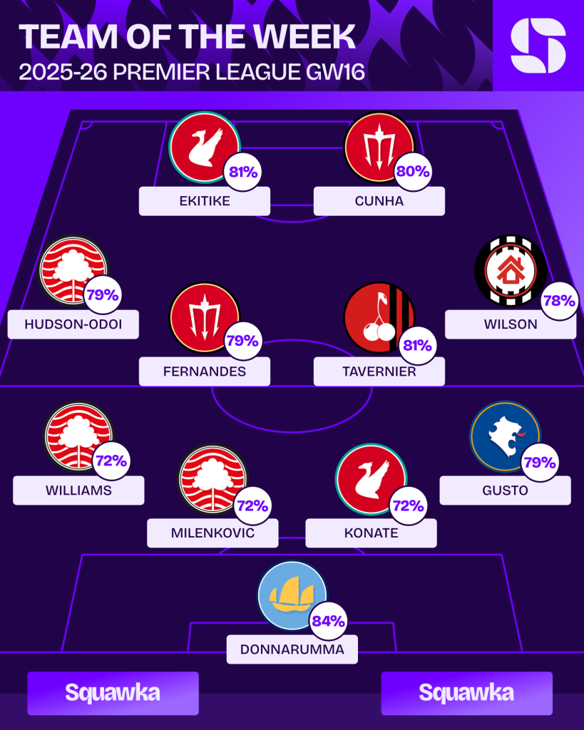 Premier League TOTW Gameweek 16: Man Utd pair Fernandes and Cunha ...