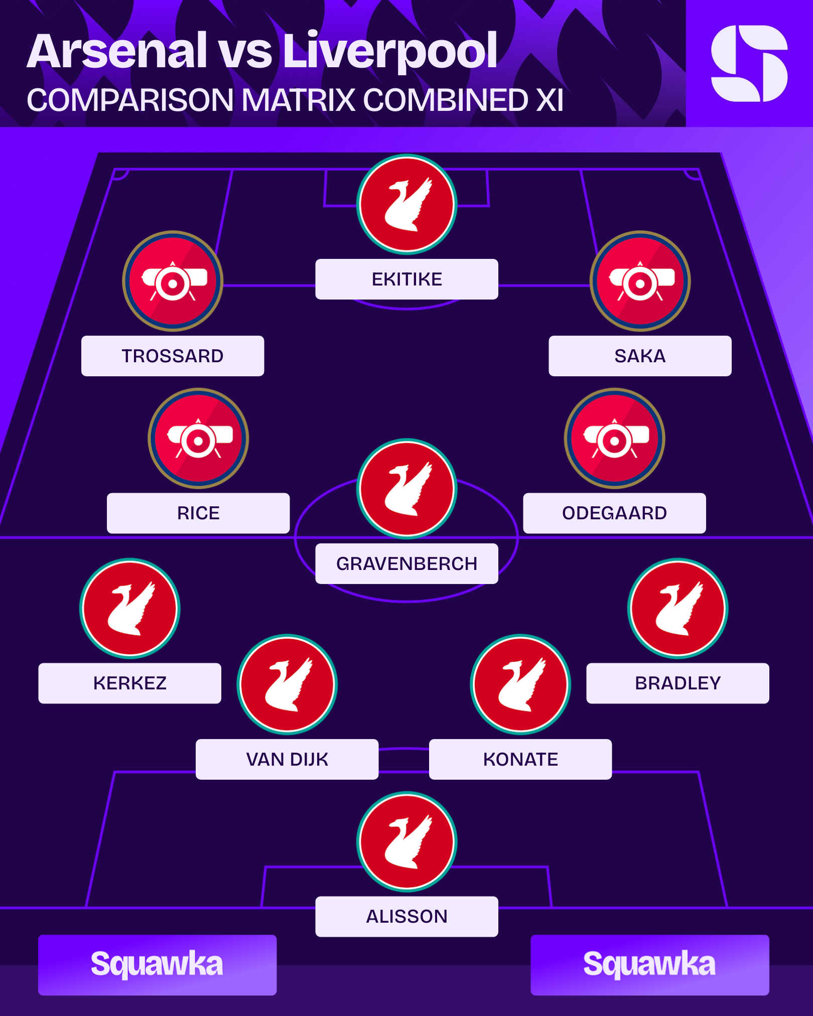 Arsenal vs Liverpool: The Comparison Matrix combined XI for Premier ...