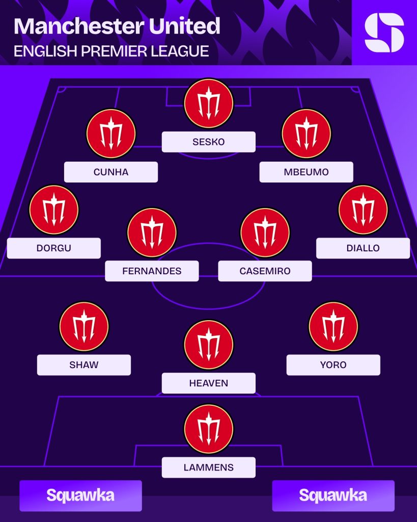 How Manchester United could line up under their rumoured new managers ...
