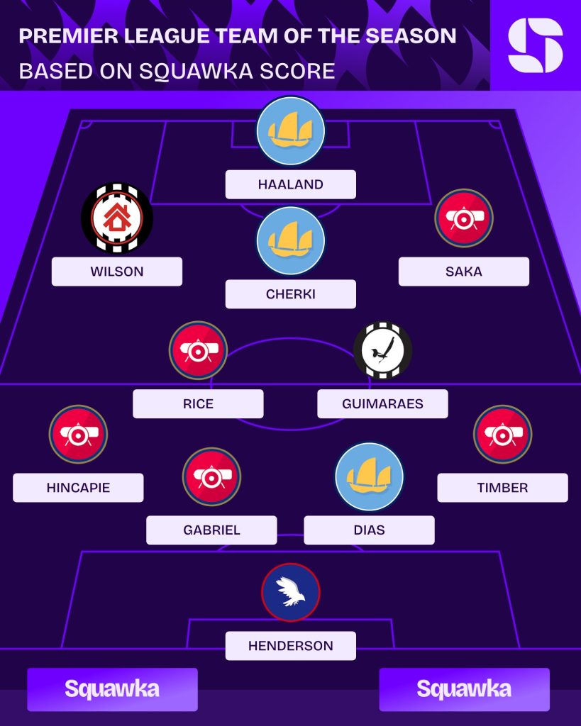 How Manchester United could line up under their rumoured new managers ...