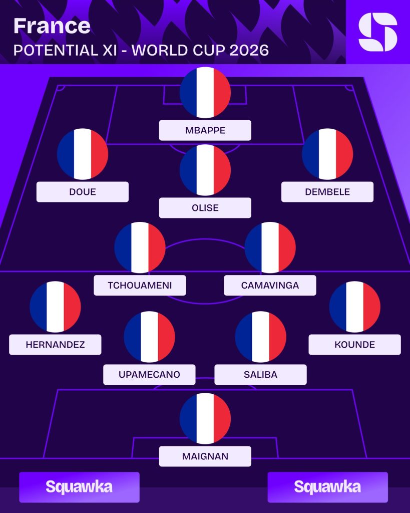 France World Cup 2026: Fixtures, key players and tactical analysis ...