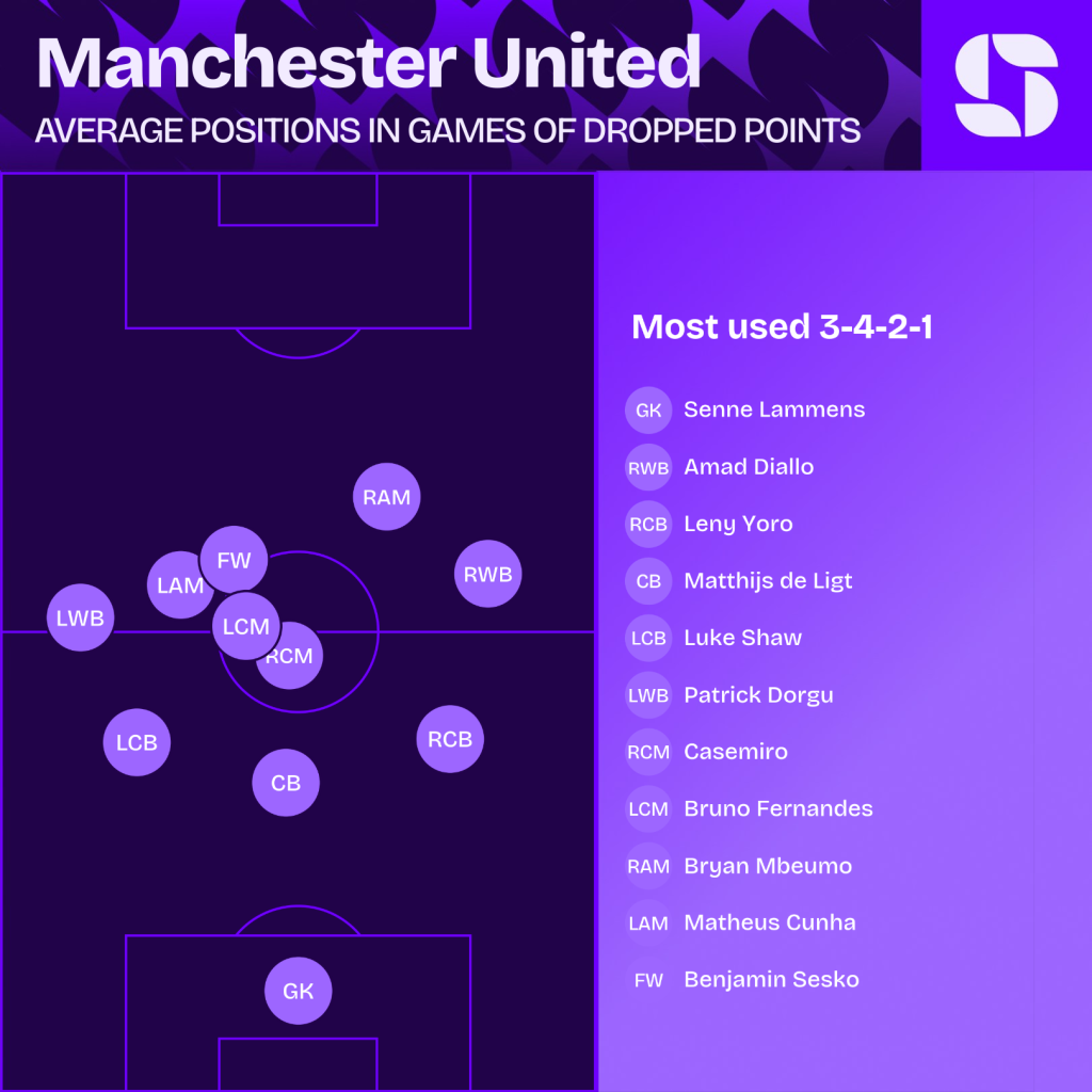 Can Michael Carrick guide Man Utd back to the Champions League ...