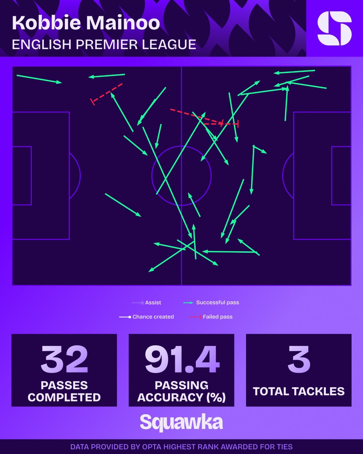 Kobbie Mainoo analysis: How the Man Utd midfielder dominated the ...