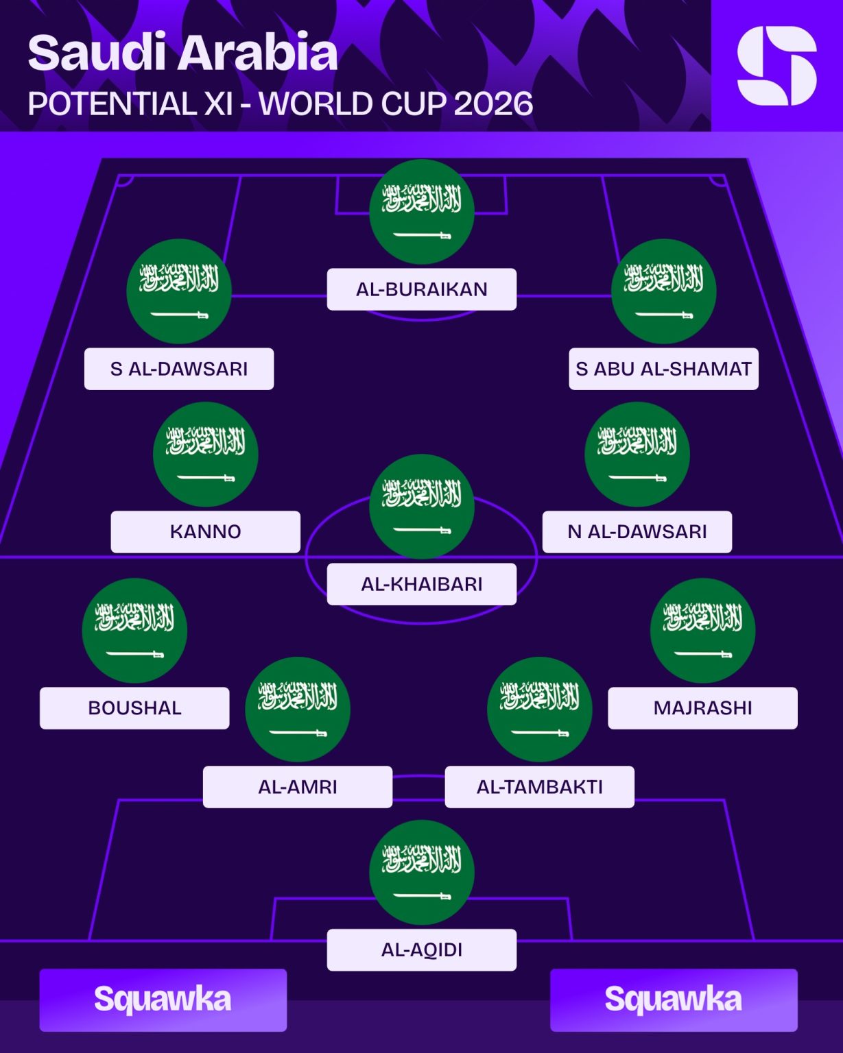 Saudi Arabia World Cup 2026: Fixtures, key players and tactical ...