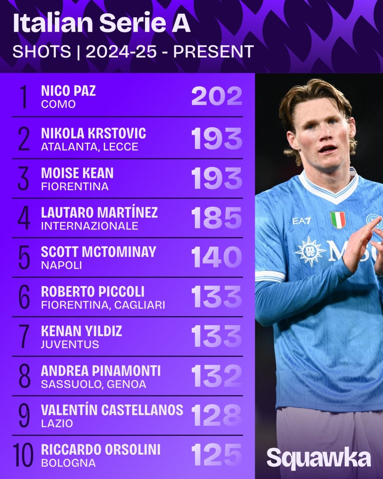 Scott McTominay analysis: Why Napoli’s Serie A MVP is now the Premier ...
