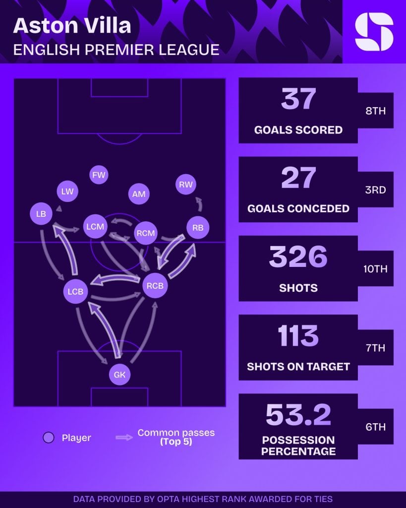 Premier League analysis: The new tactical meta taking over England's ...