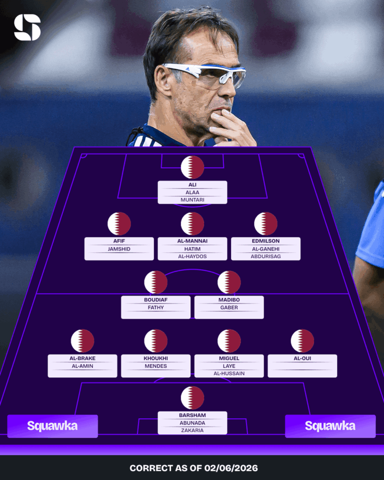 Qatar World Cup 2026: Fixtures, key players and tactical analysis ...