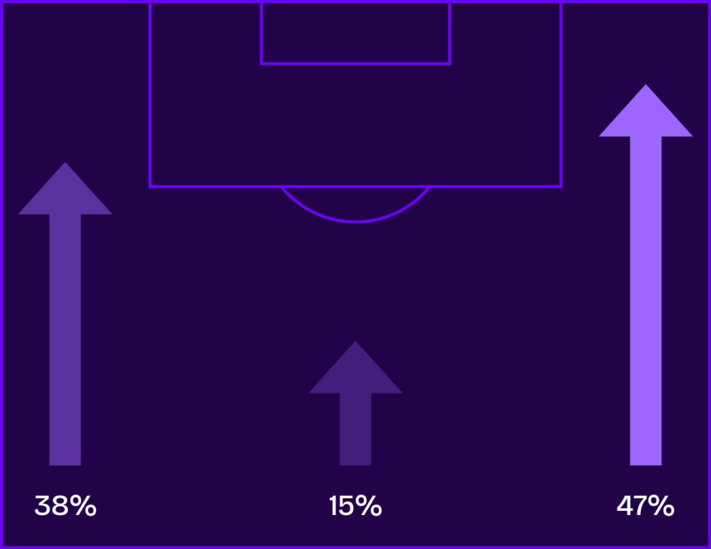 Manchester United vs Liverpool analysis: Michael Carrick's spot-on ...